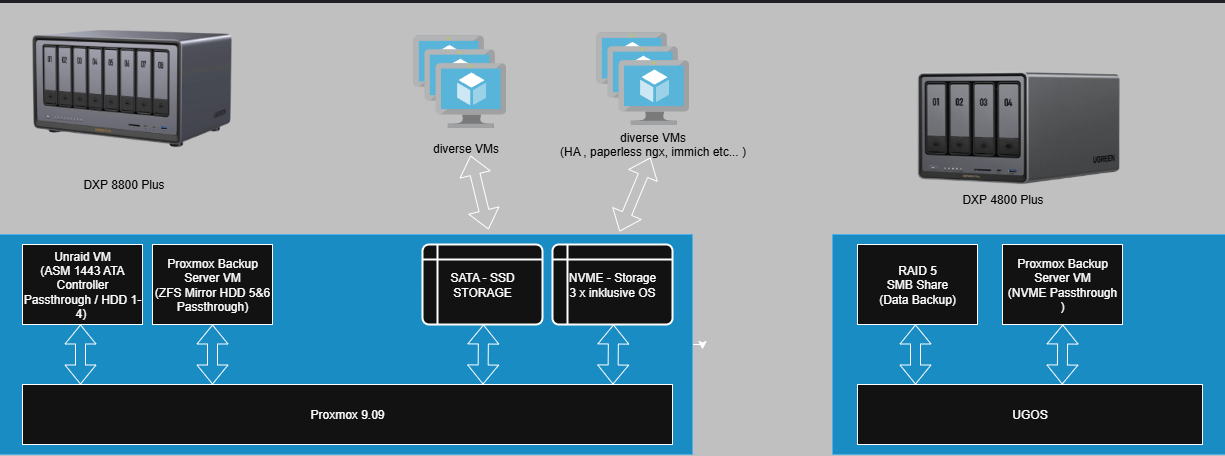 Proxmox Backup Server einrichten – mein vollständiges Backup-Konzept ...